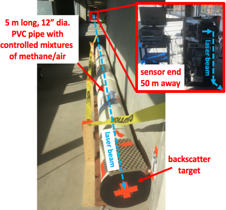 Remote methane sensor for emissions from pipelines and compressor ...
